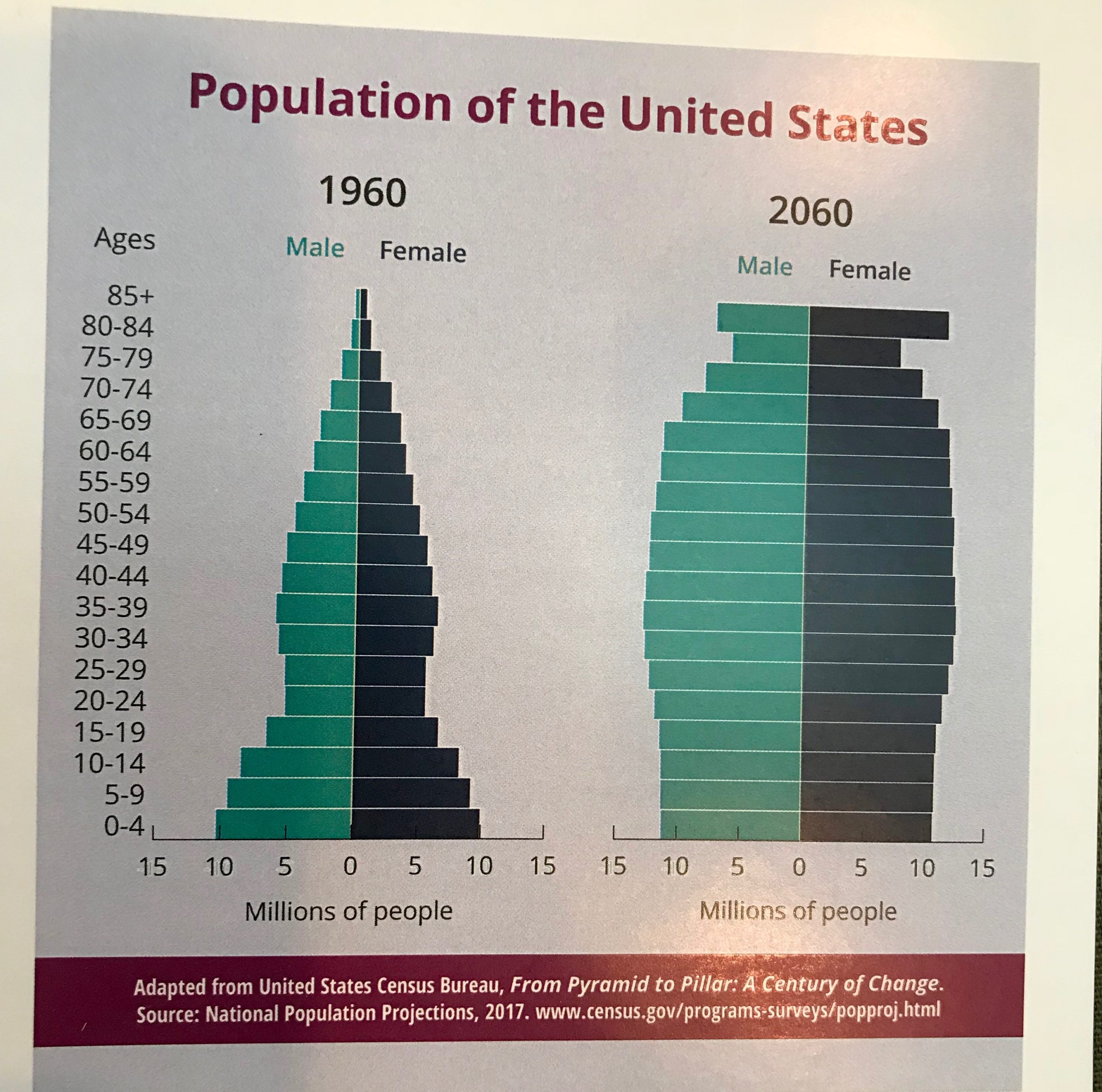 How old are you? Addressing ageism